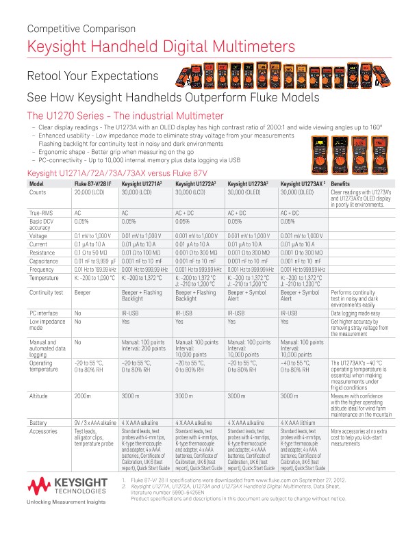 Handheld Digital Multimeters - Competitive Comparison PDF Asset Page | Keysight